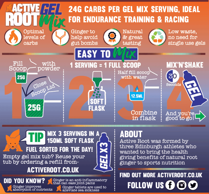Active Root Chews — XMiles